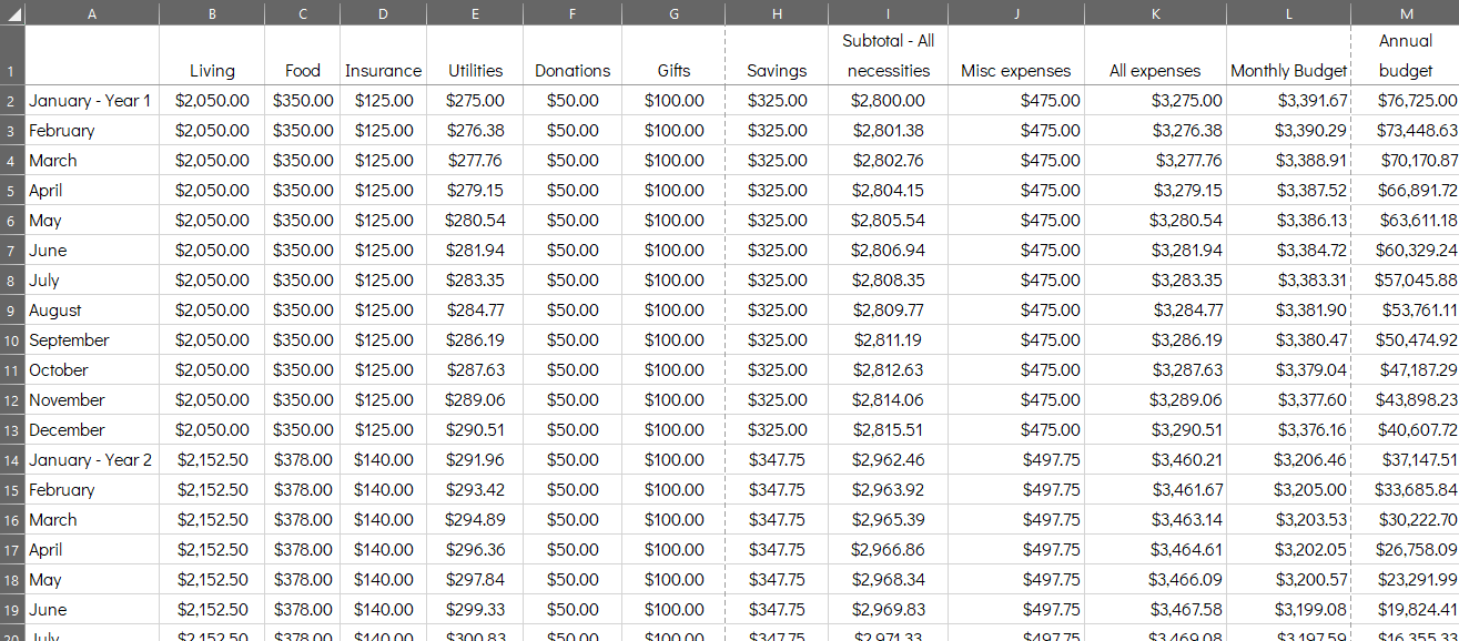 The Easiest Way to Simplify a Complex Spreadsheet with Functions