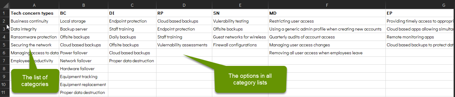 How to Create Forms in Excel With Cascading Lists that Control Data Input