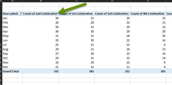 3 Things You Can do to Better Organize Data in Excel Pivot Tables