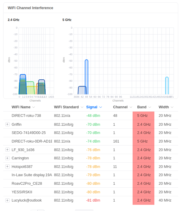 Why your Router has Two Wireless Frequencies & When to Use Them